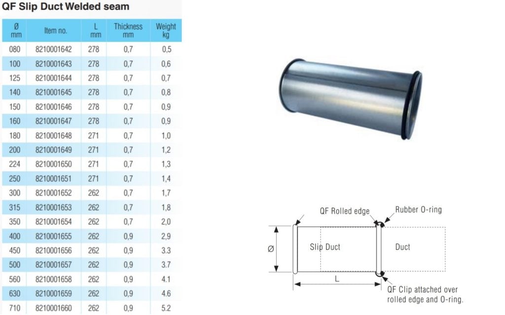 QF Slip Duct - Kitchen Ventilation Systems - Corhaven