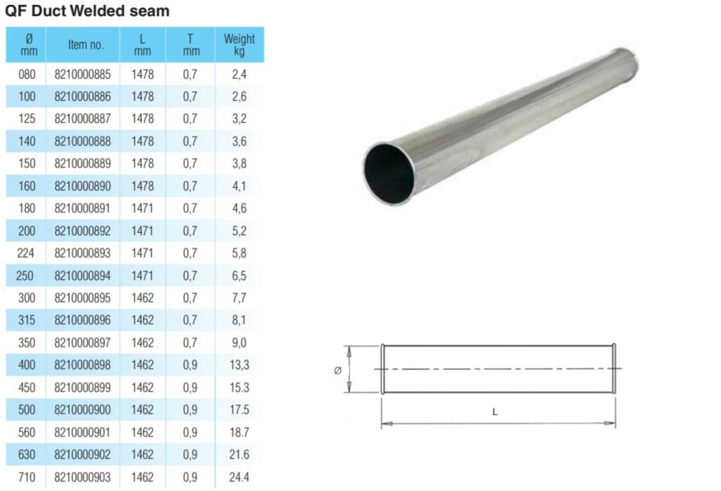 QF Straight Duct - Kitchen Ventilation Systems - Corhaven